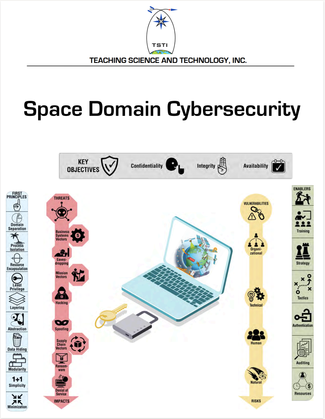 Space Domain Cybersecurity - TSTI